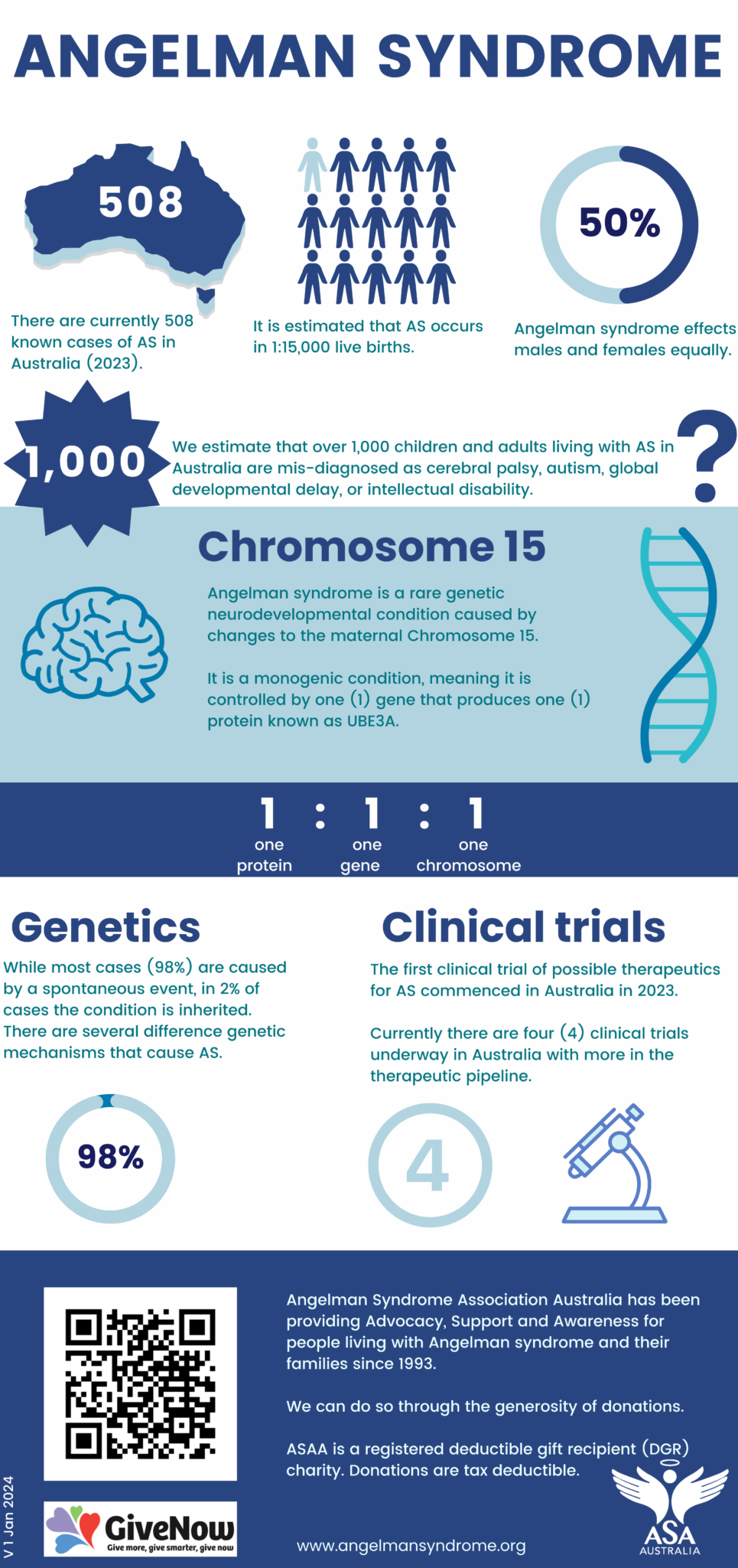 Resources - Angelman Syndrome Association Australia